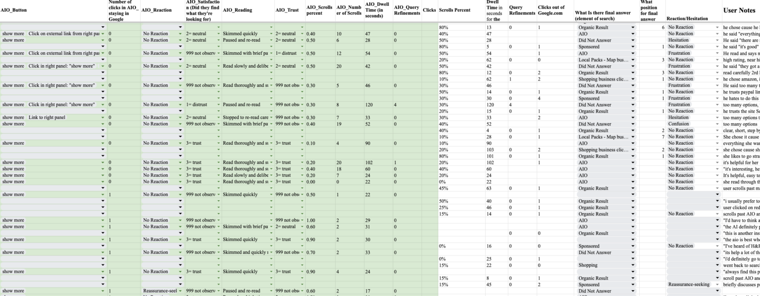 Deep Dive Methodology, Google AI Overviews UX Study - Smarter Search ...