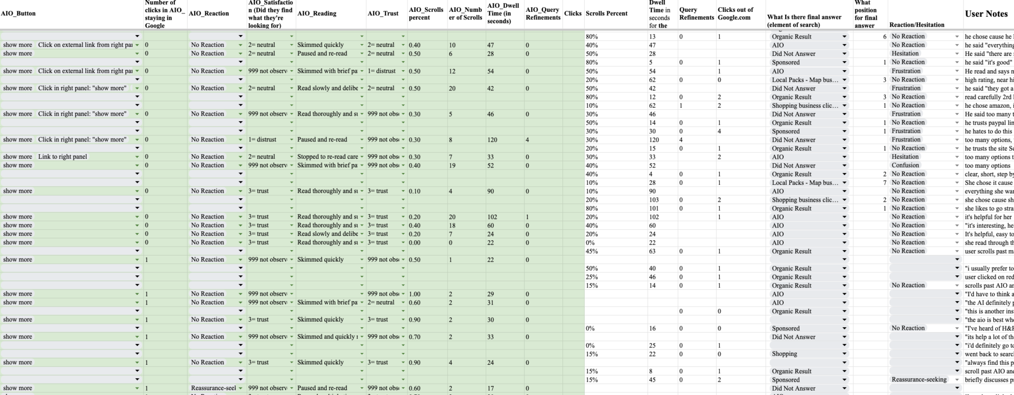 Deep Dive Methodology, Google AI Overviews UX Study - Smarter Search ...